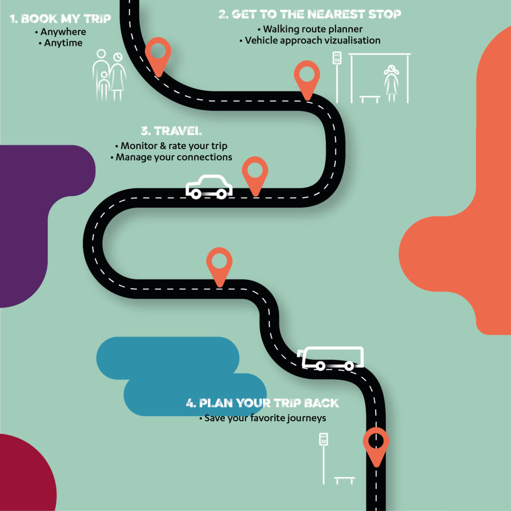 Individual, on-demand transportation: our digital solutions