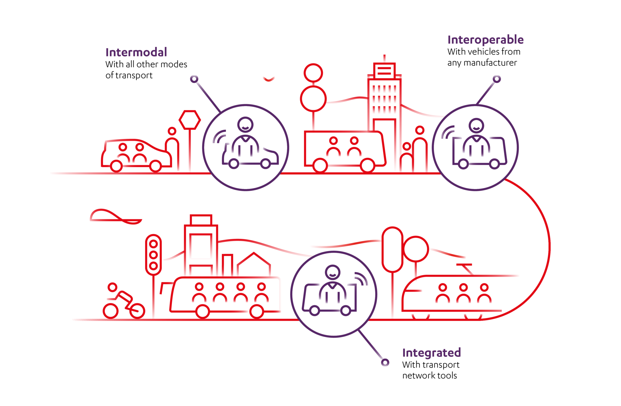 Autonomous transportation by Transdev