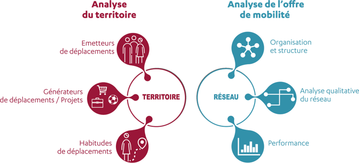 GeoDiag, pour diagnostiquer son territoire