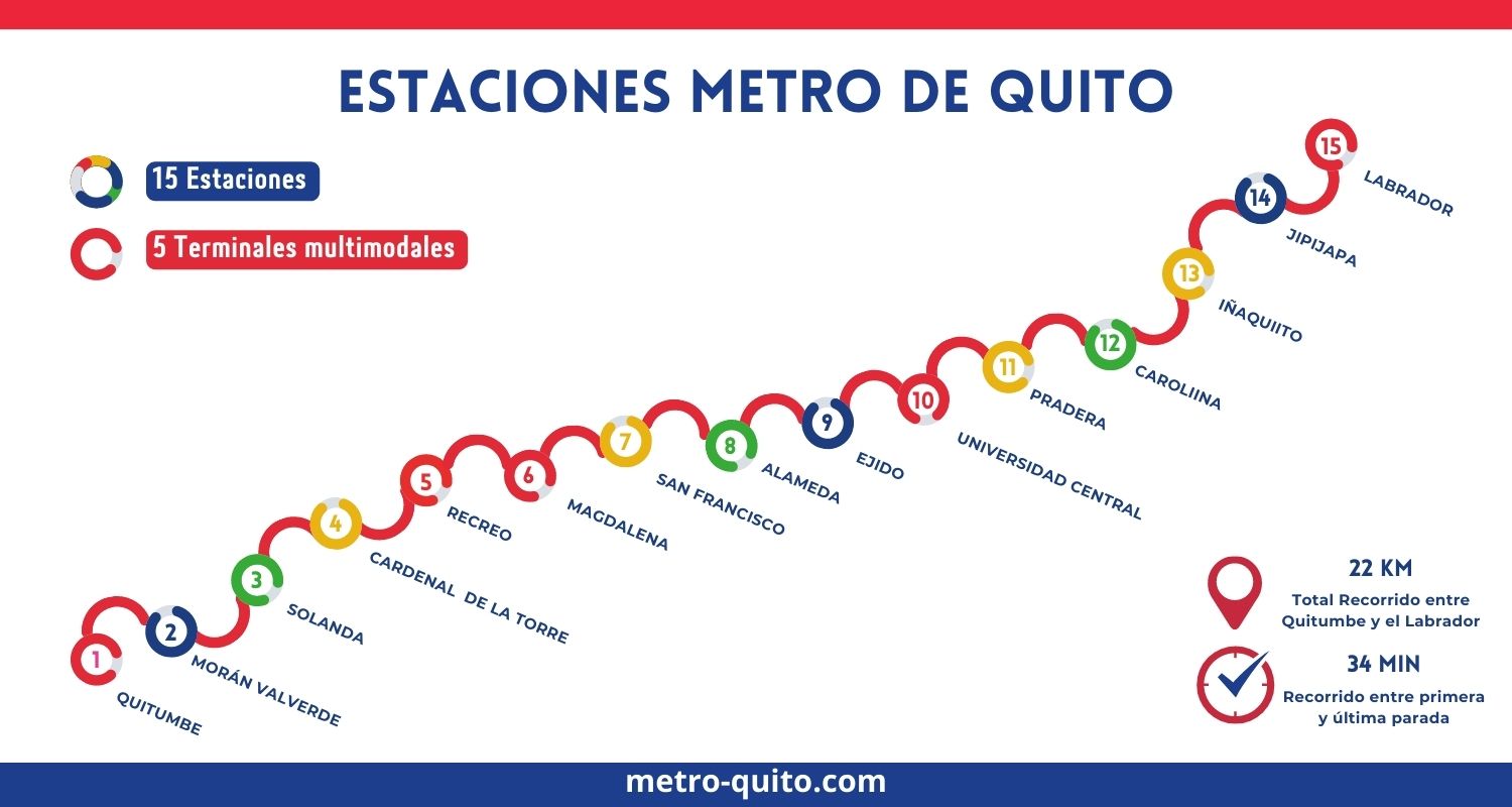 Commissioning of Quito’s first metro line, jointly operated by Transdev