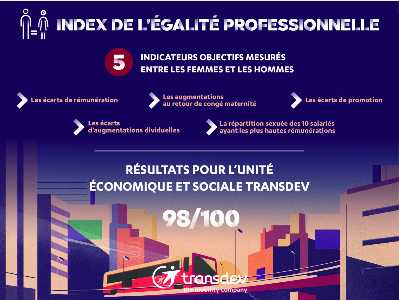 Manifeste sur la diversité, l’équité et l’inclusion